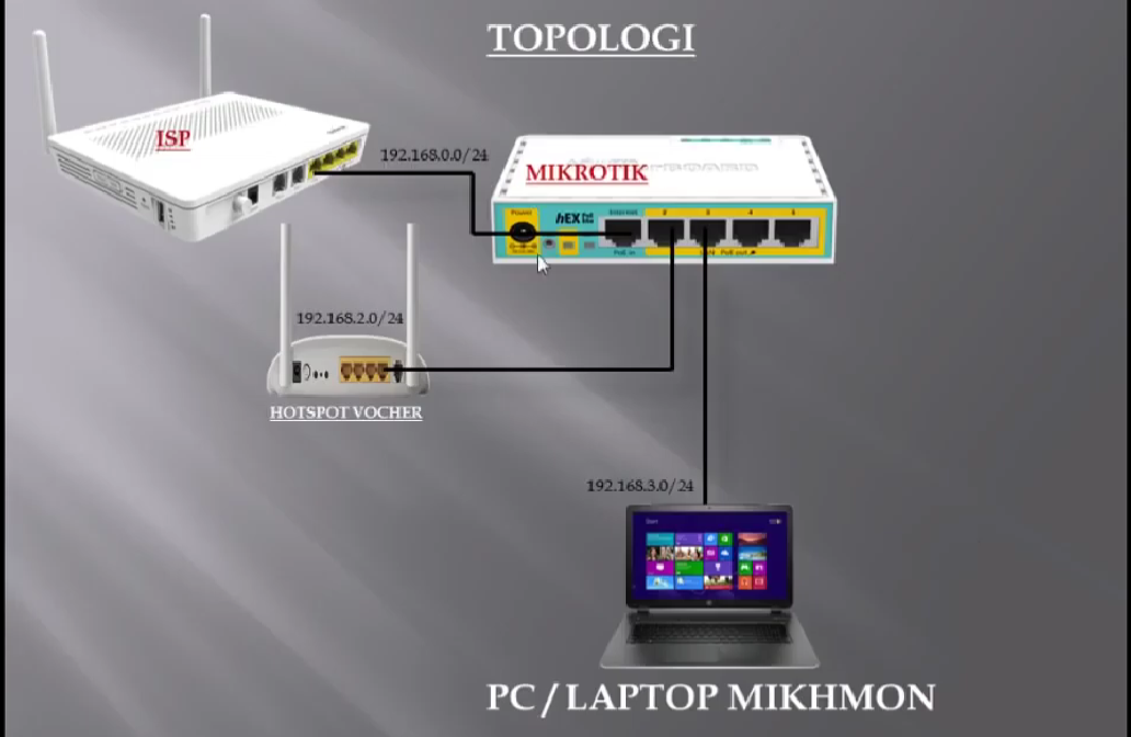MIKHMON (Mikrotik Monitoring) - Falcom Technology