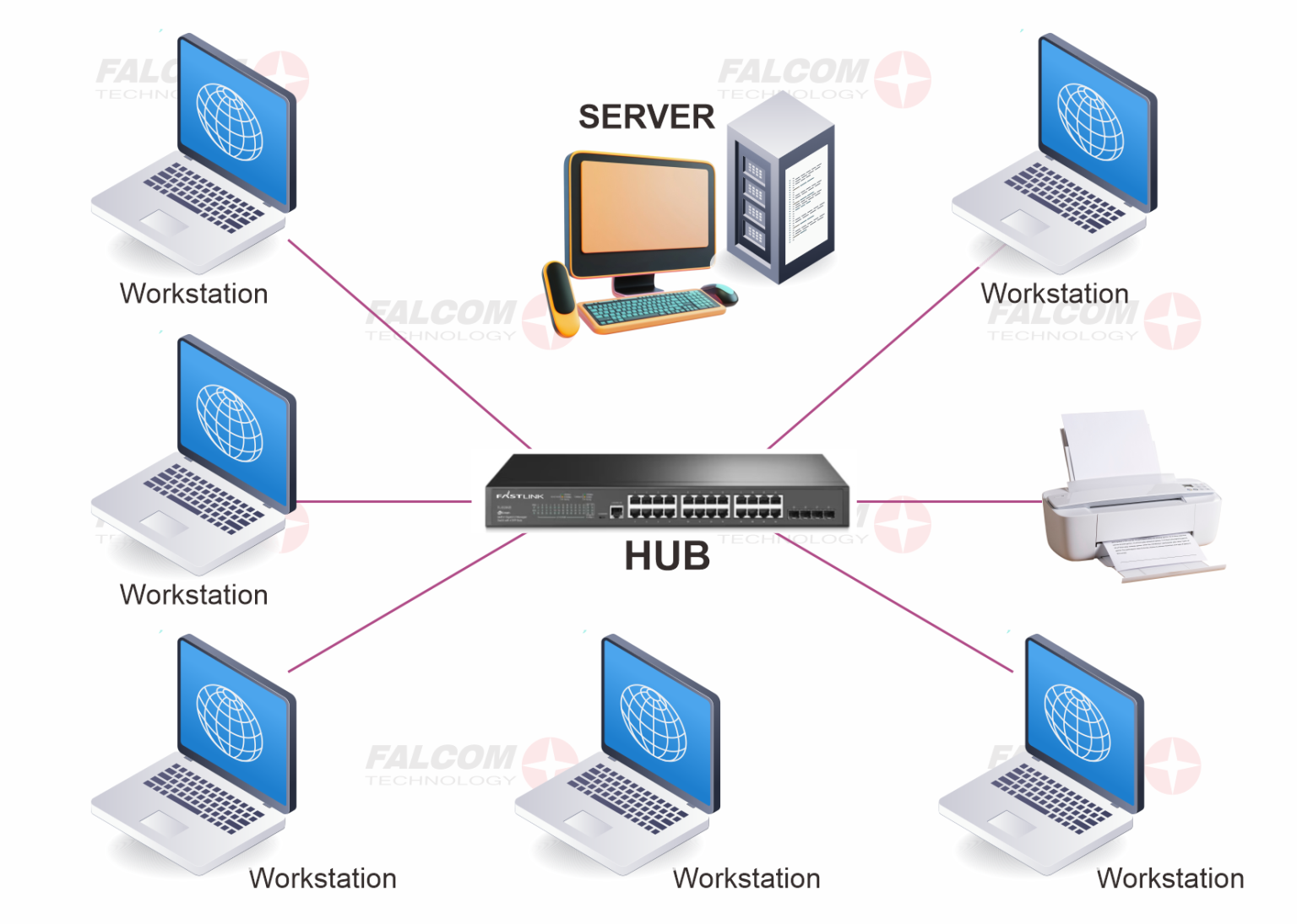 Topologi Local Area Network (LAN) - Falcom Technology